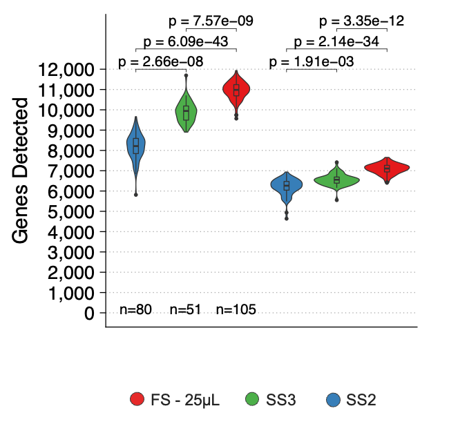 What Is FLASH-seq?